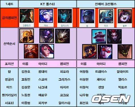 롤드컵 선발전 그림같은 한 타kt 일발 역전으로 기선제압 Osen