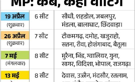 21 राज्यों की 102 लोकसभा सीटों पर नामांकन शुरूइसमें तमिलनाडु की 39