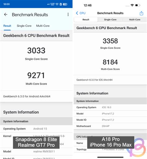 Snapdragon 8 Elite Vs A18 Pro Benchmark Comparison Beebom