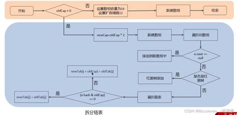 黑马程序员java面试专题（1）常见集合篇（2）hashmap黑马程序员面试宝典 Csdn博客