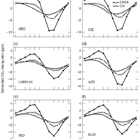 Types Of Benchmarks To Be Used For Evaluating Model Performance Download Table