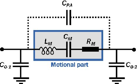 Figure from MHz oscillator based on a low polarization voltage capacitive Lamé mode MEMS