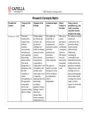 Research Concepts Matrix Docx 7860 Week 6 Assignment Research