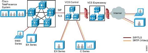 Cisco Cucm Access Shell Fasrshine