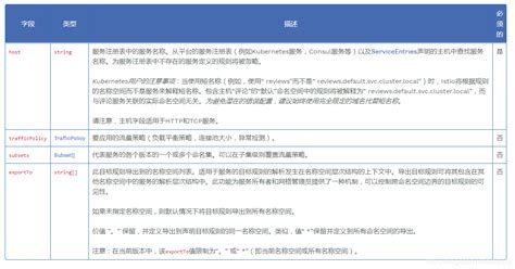 Istio 流量治理 源码巴士