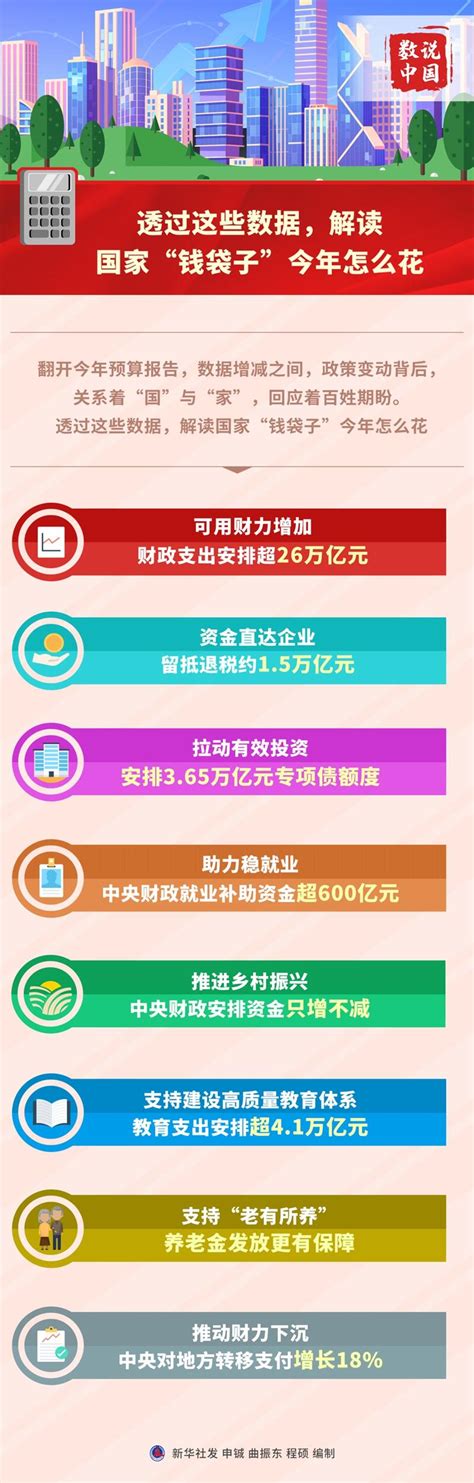两会数说中国｜透过这些数据，解读国家“钱袋子”今年怎么花——浙江在线