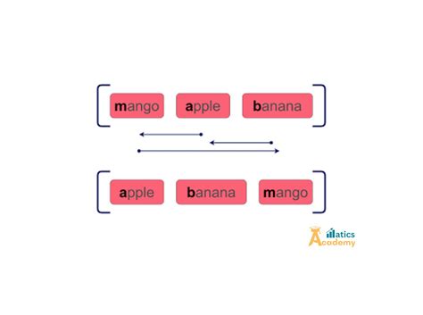 Python List Sorting Techniques Matics Academy