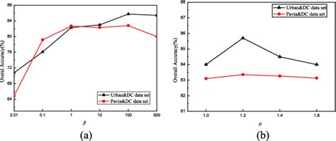 Figure 1 From Iterative Reweighting Heterogeneous Transfer Learning Framework For Supervised