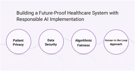 The Role Of Generative Ai In Transforming Healthcare