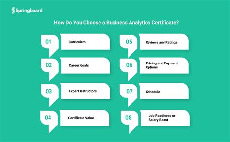 10 Best Business Analytics Certificates To Boost Your Skills Eu