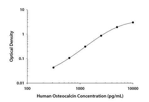 Human Osteocalcin Antibody Mab11327 100 Randd Systems