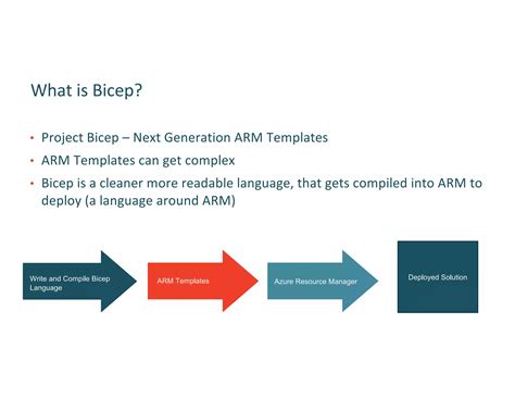 Devops For Databricks Ppt