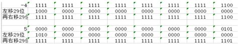 计算机系统实验——datalab（完整代码链接） flechazo z的博客 csdn博客