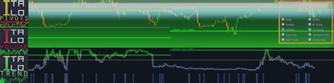 EURUSD 22 JUN 2023 TRADE WITH THE AMAZING COMBO ITALO PIVOTS ITALO