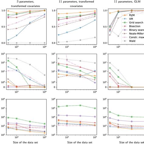 Flow Chart For Rvm The Procedure Is Repeated Until The Termination
