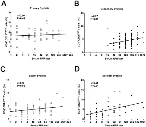 What Is Rpr Titer Hiccups Pregnancy