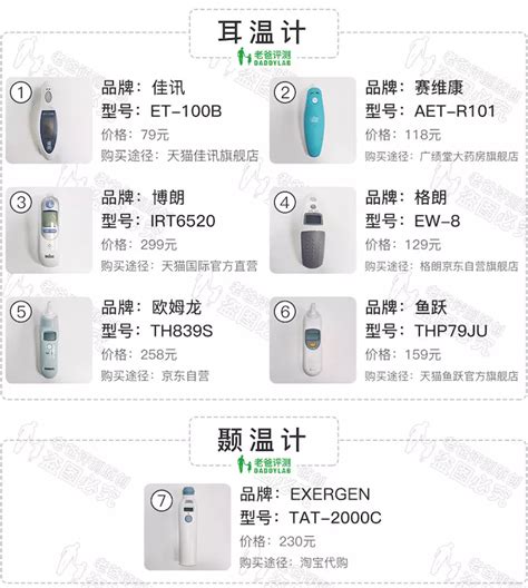 传统水银温度计、腋下电子温度计、额温枪和耳温枪，哪个更能准确反映体温呢？ 知乎