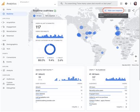 Understanding Google Analytics 4 The Complete Guide Storytellingco