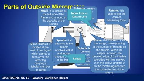 Topic 1 Micrometer Types And Application Pptx Needlework Arts And Crafts