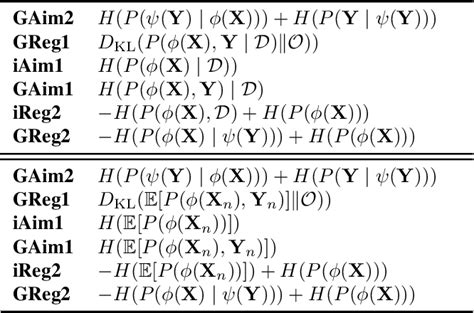 Table 10 From Rethinking Multi Domain Generalization With A General Learning Objective