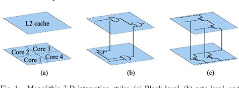Figure From Mcpat Monolithic An Area Power Timing Architecture