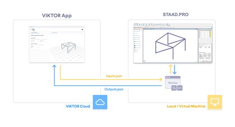 software integrations bentley staad pro viktor documentation