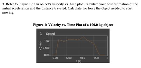 Solved Refer To Figure Of An Object S Velocity Vs Time Chegg