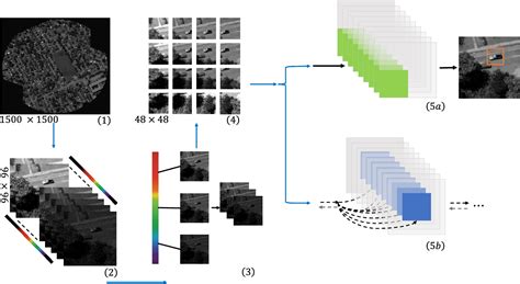 Figure 1 From Tracking In Aerial Hyperspectral Videos Using Deep