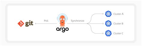 Redis Or Not Revealing A Critical Vulnerability In Argo CD Kubernetes