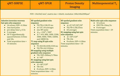 Table 33 From Comparison Of Myelin Imaging Techniques In Ex Vivo