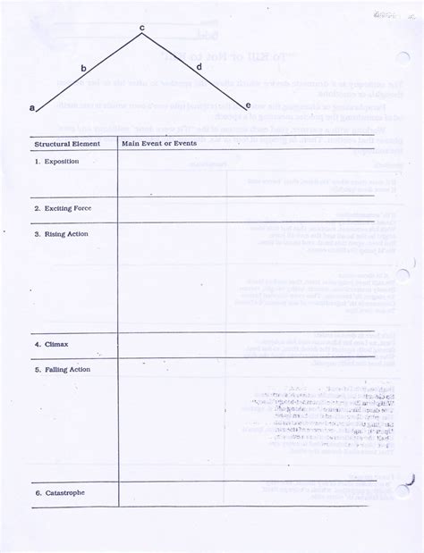 Plot Diagram Worksheet