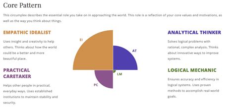 Big 5 Personality Test For You Ladies Lpsg