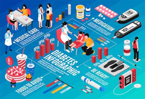 Free Vector Diabetes Symptoms Flat Infographic Poster