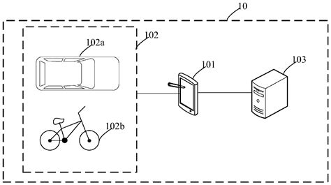 Communication Method Device And System Eureka Patsnap