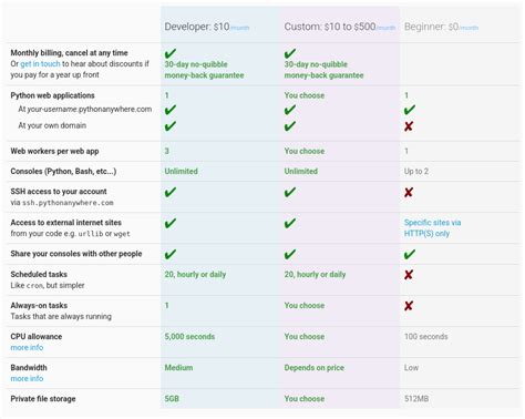 New Pythonanywhere Plans Updated Features And Pricing Pythonanywhere