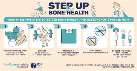 Osteoporosis Prevention