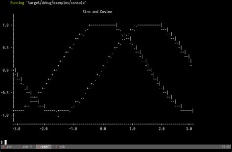 Plotchart Rust Data Vis Library Lib Rs