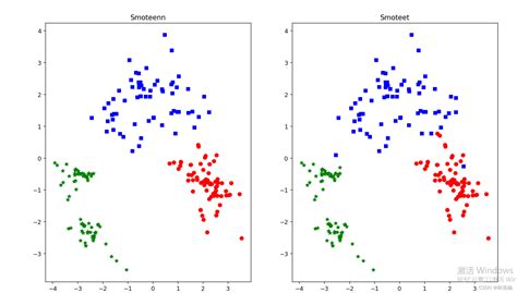 特征工程数据平衡 Csdn博客