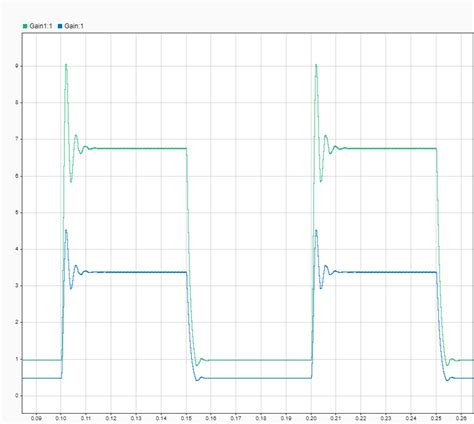 Running A Physical Model On A Speedgoat