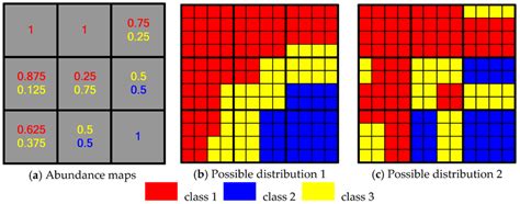 An Example Illustrating Sub Pixel Mapping Methods A Abundance Maps