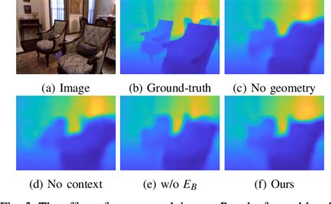 figure 2 from depth completion with deep geometry and context guidance