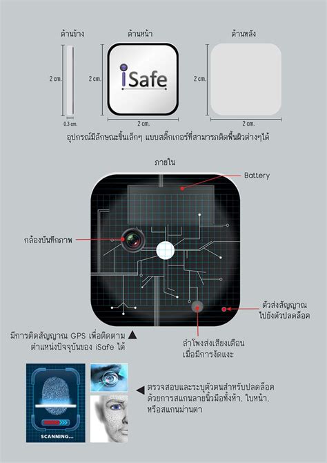 Hci Ict Active Learning On Behance Ict Learning Activities Learning