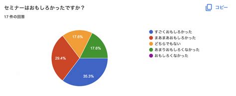 【連載】ねこでもわかる！よく伝わるグラフの描き方！！「第3回 円グラフの描き方」 Ed Ict｜授業でもっとict活用