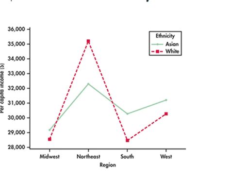 Insights Into Female Life Expectancy Spss Analysis Vs Mortality