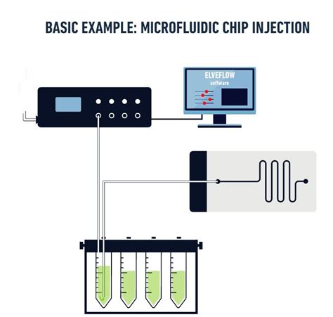 Microfluidic Flow Controller Atlantis Bioscience Pte Ltd