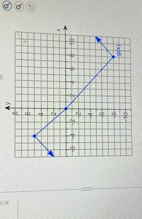 Solved Use The Graph Of G To Find G 8 G 8 Chegg Com