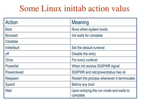 Ppt Unix Startup Powerpoint Presentation Free Download Id4375526