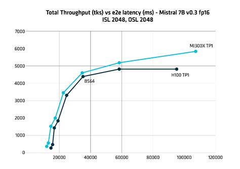 Amd Quark Model Optimization Library Now Available As Open Source