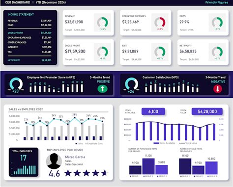 Be Your Tutor For Power Bi Tableau Advance Excel Sql By Aditya2028 Fiverr