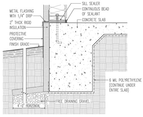 Monolithic Slab Insulation